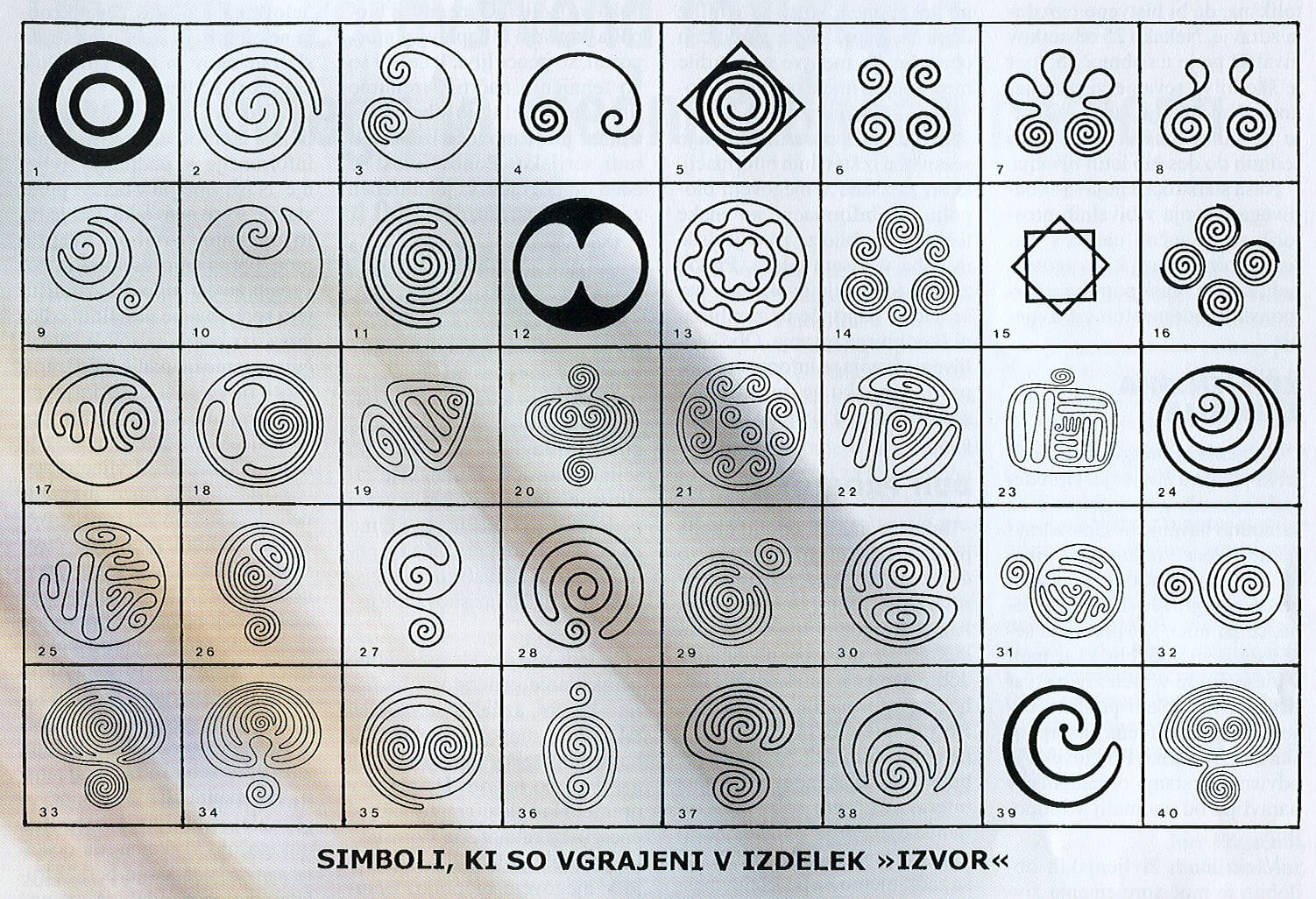 klimakterij-simboli – Raziskave biopolja